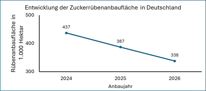 Verfügbarkeit von Melasse entscheidend für die Herstellung von Backhefe ...